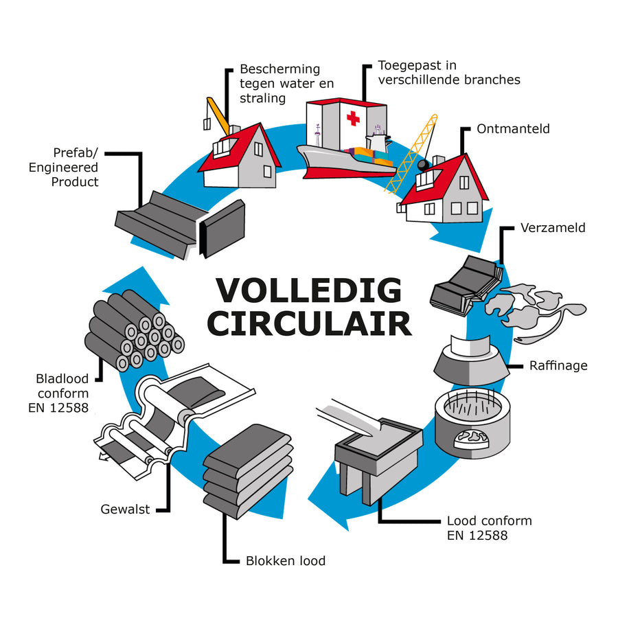 Lood.nl - bladlood op rol alles op voorraad binnen 24 uur verzonden!